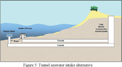 Figure 10 from Investigation of Sea Water Intake Alternatives at Shores ...