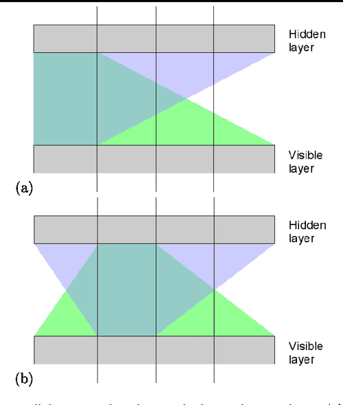 [PDF] Learning Multiple Layers of Features from Tiny Images | Semantic ...