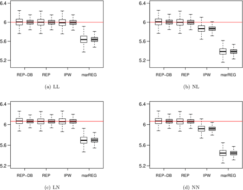 [pdf] Non Parametric Inference About Mean Functionals Of Non Ignorable Non Response Data Without