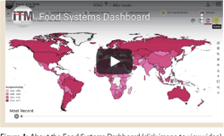 Figure 1 from The Food Systems Dashboard | Semantic Scholar