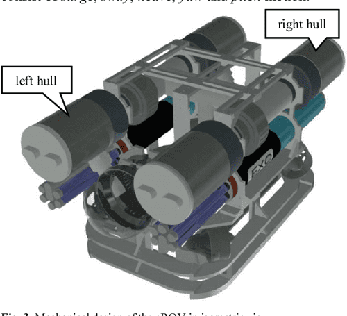 eROV: Preliminary Design of 5 DOF ROV using 6 Thrusters Configuration ...