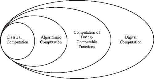 Figure 1 from Neural Computation and the Computational Theory of Cognition | Semantic Scholar