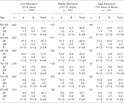 [PDF] Norms for an abbreviated Raven's Coloured Progressive Matrices in ...