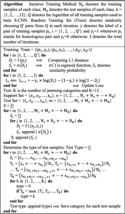 Figure 1 from Convolutional Neural Network-Based Radar Jamming Signal Classification With ...