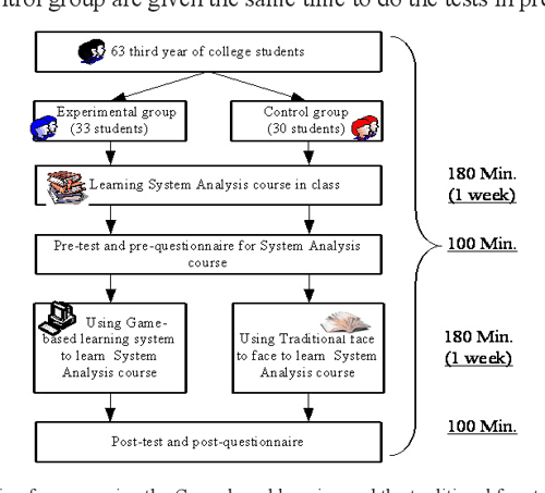 Table 1 From A Game based Learning System For Improving Student s Learning Effectiveness In table-1-from-a-game-based-learning-system-for-improving-student-s-learning-effectiveness-in