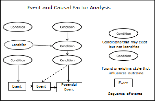 Figure 19 from Lean Six Sigma, Root Cause Analysis to Enhance Patient ...