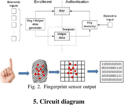 [PDF] Fingerprint Based Exam Hall Authentication | Semantic Scholar