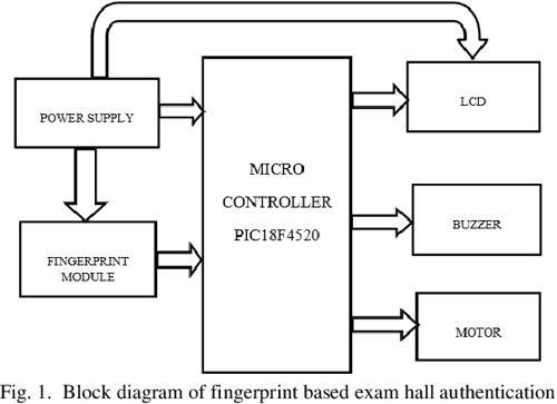 Fingerprint Based Exam Hall Authentication Circuit Diagram F