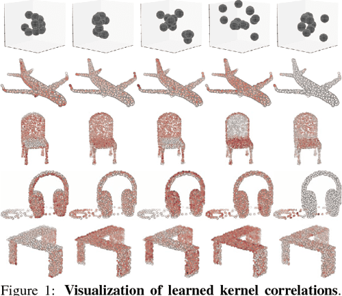 Figure 1 from Mining Point Cloud Local Structures by Kernel Correlation and Graph Pooling ...