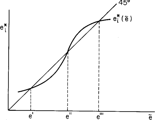 Figure II from Coordinating Coordination Failures in Keynesian Models ...