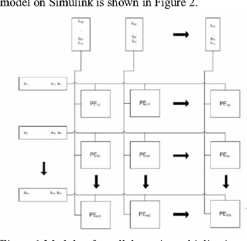 Figure 2 from Implementation of effective matrix multiplication on FPGA ...