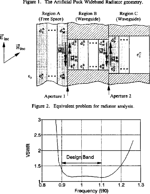 Figure 4 from Broadband circular waveguide radiating element for use in phased array antennas ...