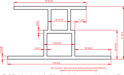Figure 2 from Tolerances for aluminium alloy-extruded profiles ...