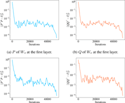 Adaptive Budget Allocation for Parameter-Efficient Fine-Tuning ...