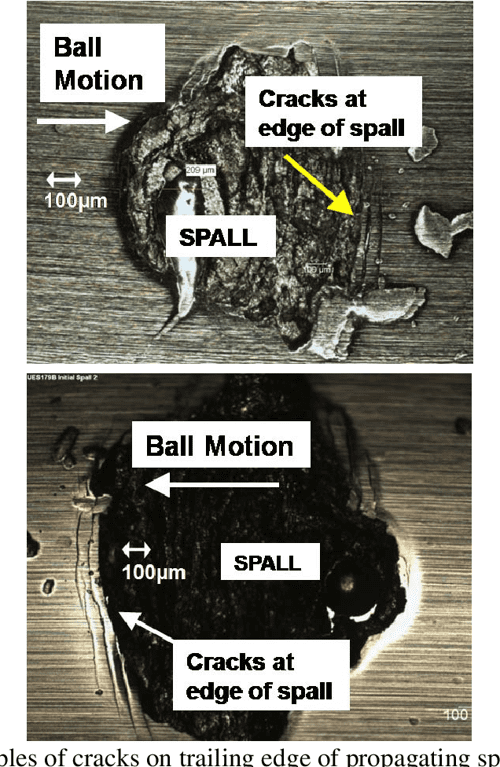 Figure 1 from Stress Field Evolution in a Ball Bearing Raceway Fatigue ...