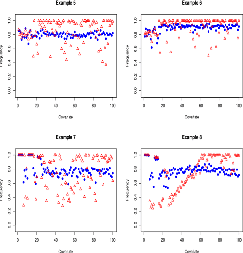 [pdf] Adaptive Lasso For Sparse High Dimensional Regression Models Semantic Scholar