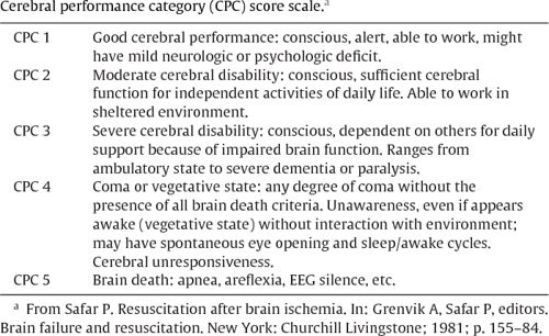 Table 1 from Inter-rater reliability of post-arrest cerebral ...