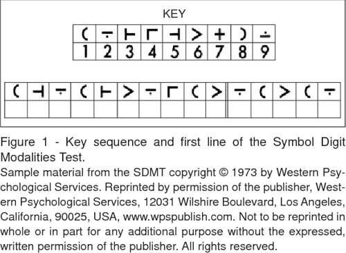 The Symbol Digit Modalities Test - Oral version: Italian normative data ...
