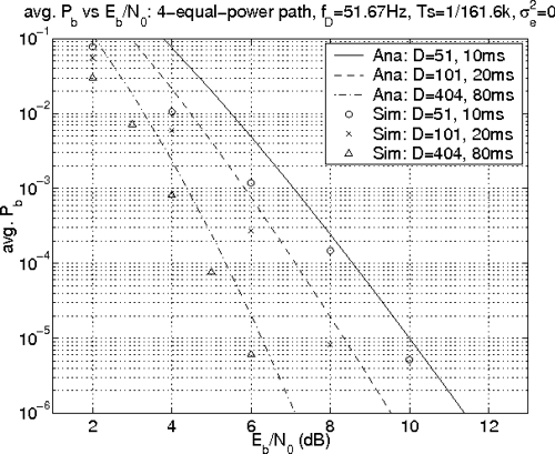 [pdf] Performance Analysis Of Convolutionally Coded Ds Cdma Systems With Spatial And Temporal