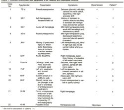 Figure 3 from CT of subinsular infarction and ischemia. | Semantic Scholar