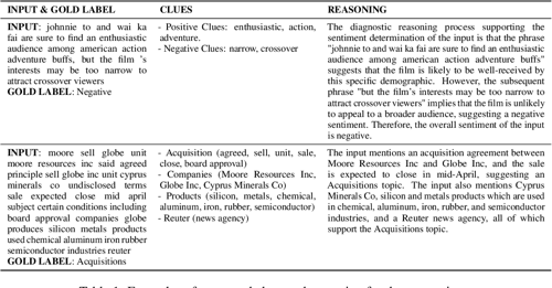 [PDF] Text Classification via Large Language Models | Semantic Scholar
