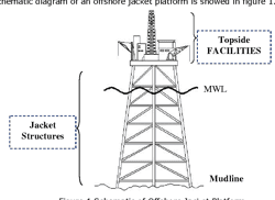[PDF] RELIABILITY ASSESSMENT OF OFFSHORE JACKET STRUCTURES IN NIGER ...