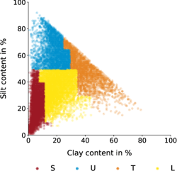 Figure 1 from Evaluation Of Transformers And Convolutional Neural Networks For High-Dimensional ...
