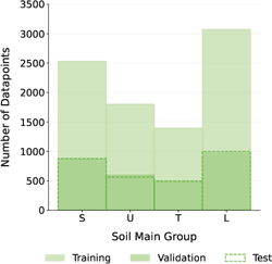 Figure 1 from Evaluation Of Transformers And Convolutional Neural Networks For High-Dimensional ...
