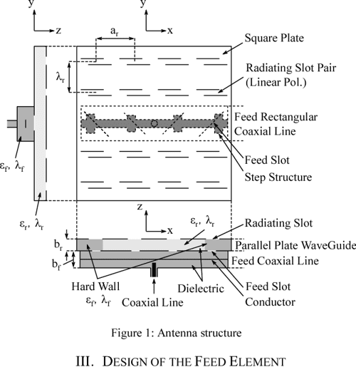 Figure 1 from Design and measurement of a parallel plate slot array ...