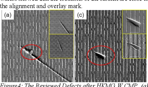 Figure 5 from Mark Damage Phenomenon Caused by Superimposed CMP Dishing ...