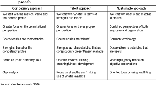 Sustainable HRM: Bridging theory and practice through the ‘Respect ...