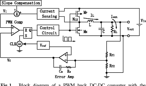 [PDF] Analysis and Design of a Current-Mode PWM Buck Converter Adopting ...