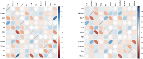 Heckman S Two Step Model And The Tobit Model Semantic Scholar