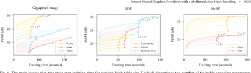 [PDF] Instant neural graphics primitives with a multiresolution hash ...