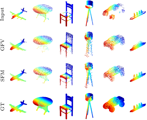 Figure 4 from Point cloud completion on structured feature map with feedback network | Semantic ...