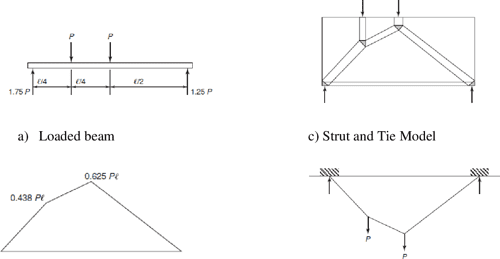 Figure 3-22 from Evaluation of Hammerhead Pier Cap Bridge Design Using ...