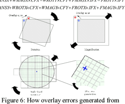 Figure 1 from A Semiconductor Photolithography Overlay Analysis System ...