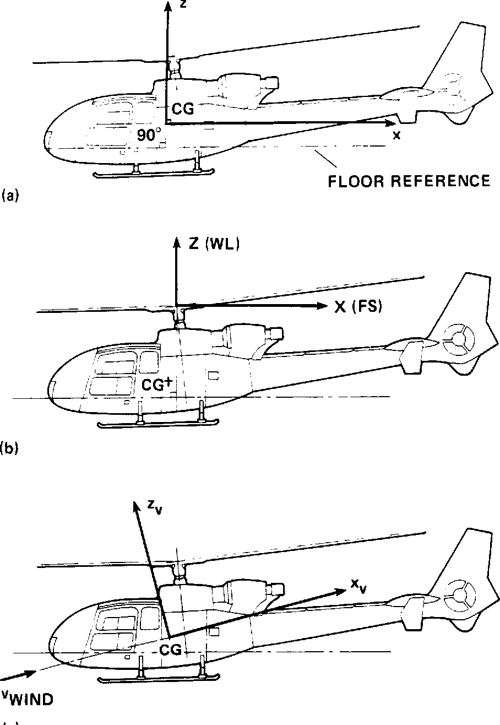 Figure 1 from Hub and blade structural loads measurements of an SA349/2 ...