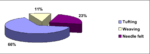 Table 1.1 from Integrated Pollution Prevention and Control (IPPC ...