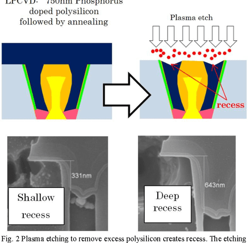 Figure 4 from Electrical characterization of gate electrode recess ...