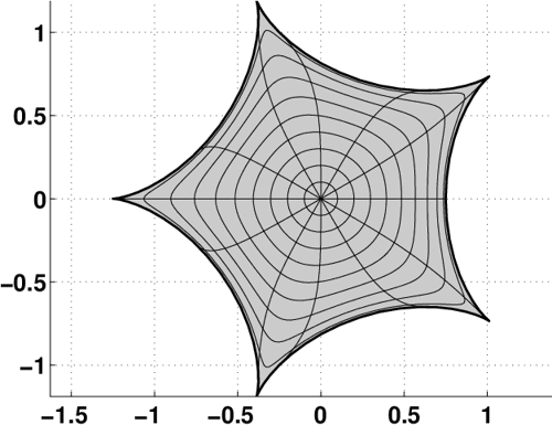 Mapping problems and harmonic univalent mappings | Semantic Scholar