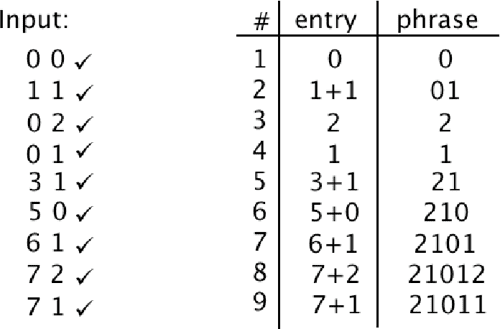 [PDF] The Lempel Ziv Algorithm | Semantic Scholar