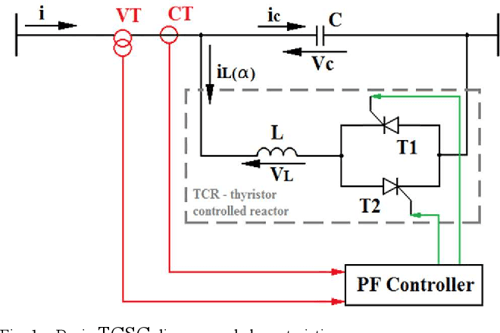 Figure 12 From Development Of A Physical Model Of A Thyristor Controlled Series Compensator For