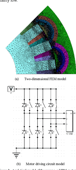 Figure 1 from Characteristics of novel flux barrier type outer rotor ...
