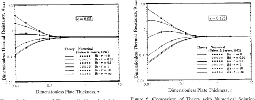 Figure 1 from cONSTRICTION/SPREADING RESISTANCE MODEL FOR ELECTRONICS ...