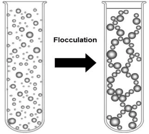 Figure 1-1 from Calcium Carbonate Scale Formation under Multiphase ...