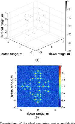 Figure 1 from Scattering Center Extraction for ISAR Image using Deep Neural Network | Semantic ...
