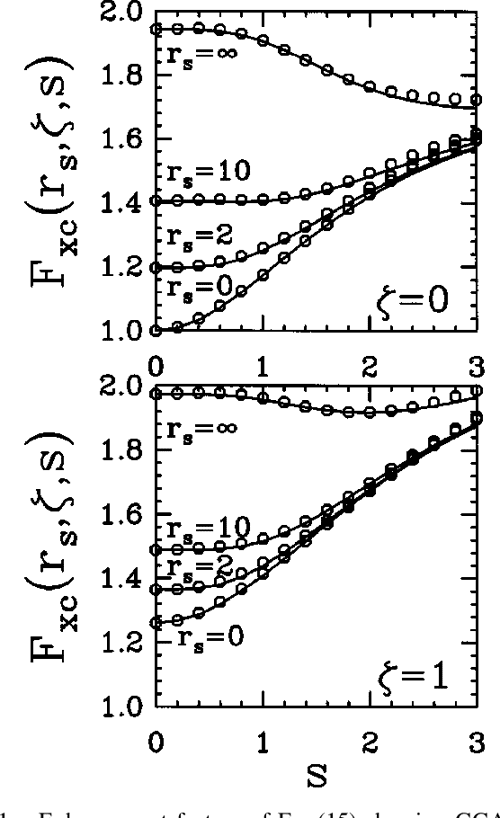 Generalized Gradient Approximation Made Simple. | Semantic Scholar