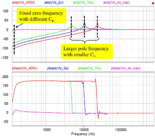 Figure 15 from Improved Circuit Design and Adaptive Burst Mode Control in PSFB Converters for ...