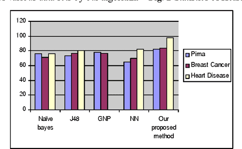 [pdf] Heart Disease Prediction System Using Associative Classification And Genetic Algorithm